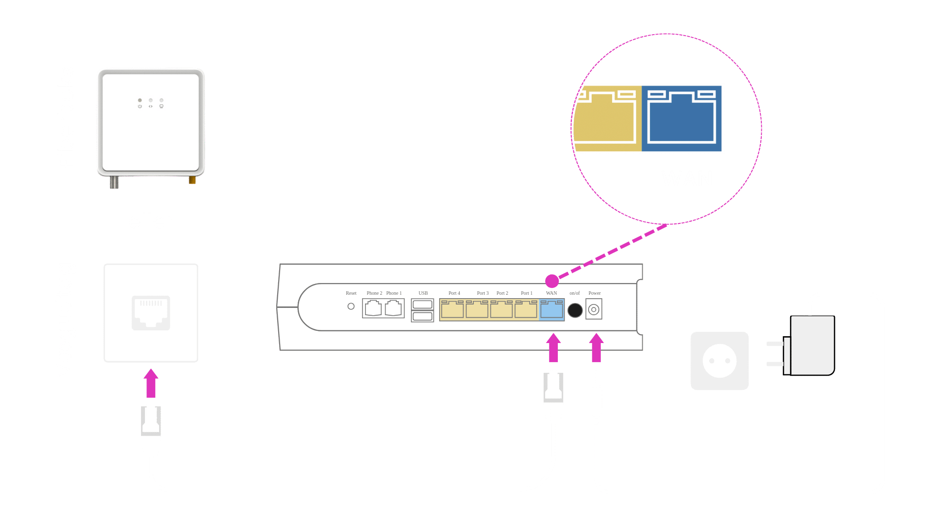 Fejlsøgning af Icotera router | BOLIGNET