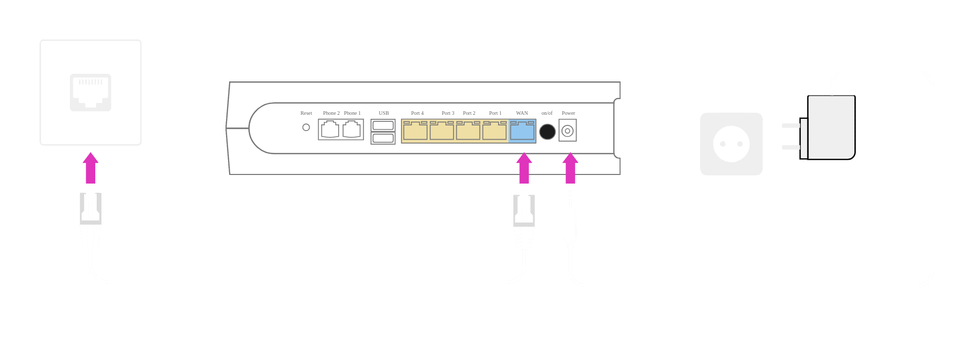 Fejlsøgning af internetforbindelse | BOLIGNET